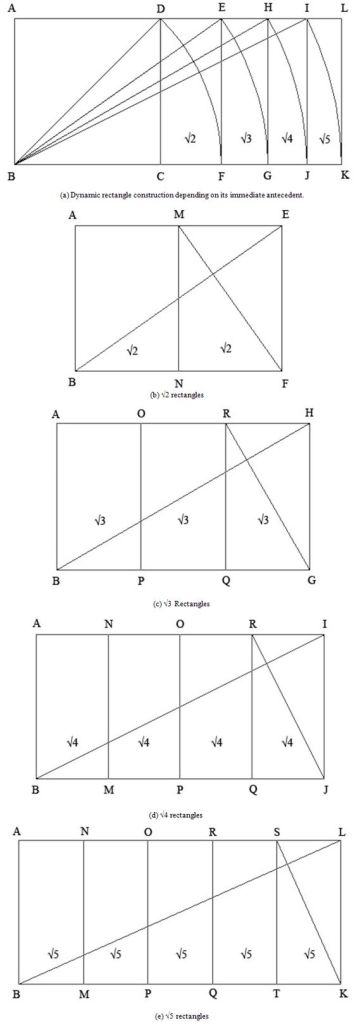 Geometric Inspiration – Project Riad